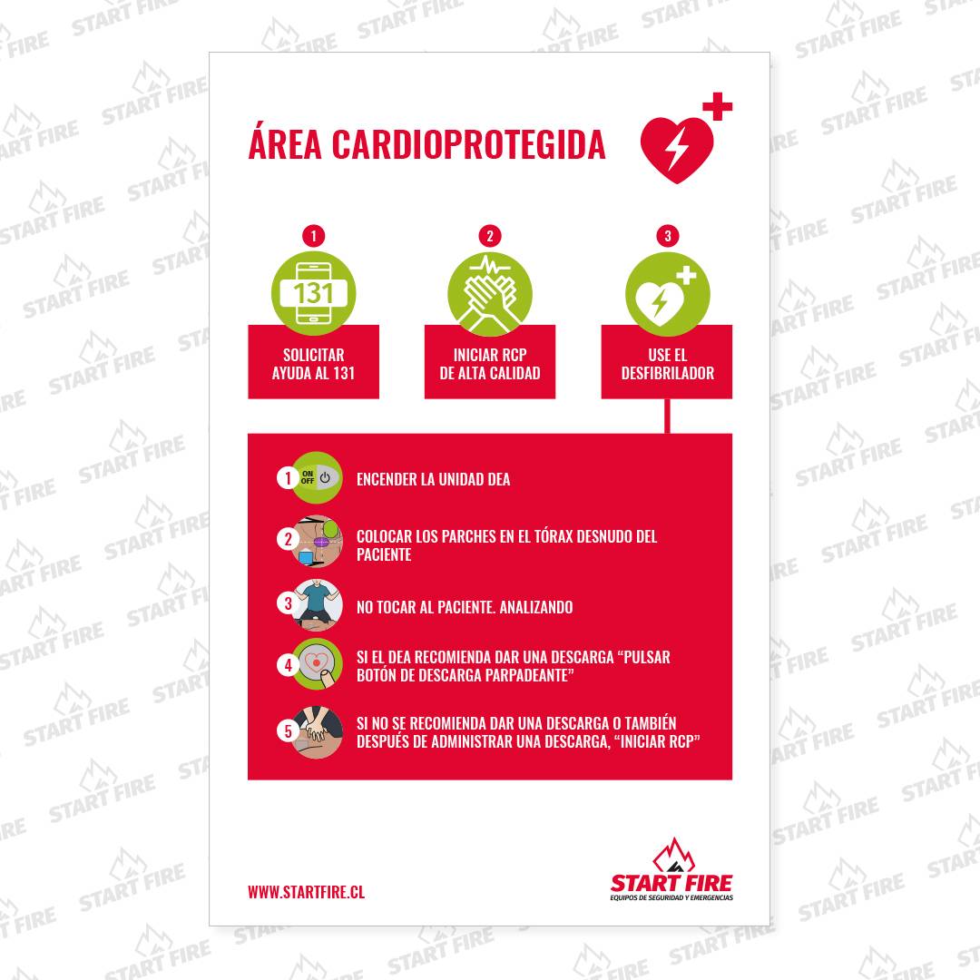SEÑALETICA INSTRUCTIVA USO DEA ZOLL AED PLUS - Start Fire